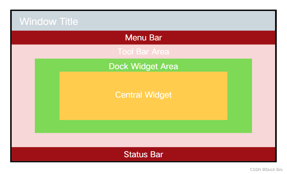 【Qt 学习笔记】Qt窗口 | Qt窗口介绍 | QMainwindow类及各组件介绍-阿里云开发者社区