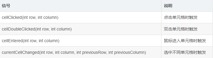 Qt教程之QTableWidget控件实现表格动态增删功能-开发者社区-阿里云