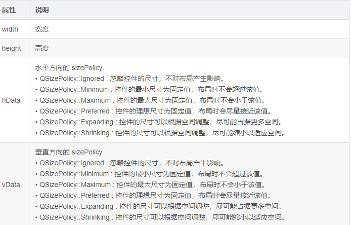 Qt布局管理器中使用QSpacerItem添加控件间距-开发者社区-阿里云