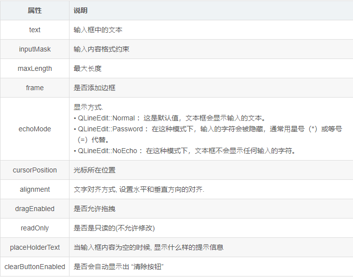 Qt QLineEdit控件使用详解含属性信号与代码示例-开发者社区-阿里云