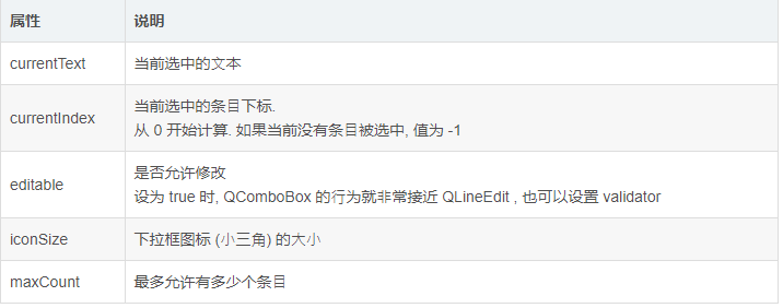 Qt QComboBox下拉框使用详解与代码示例-开发者社区-阿里云