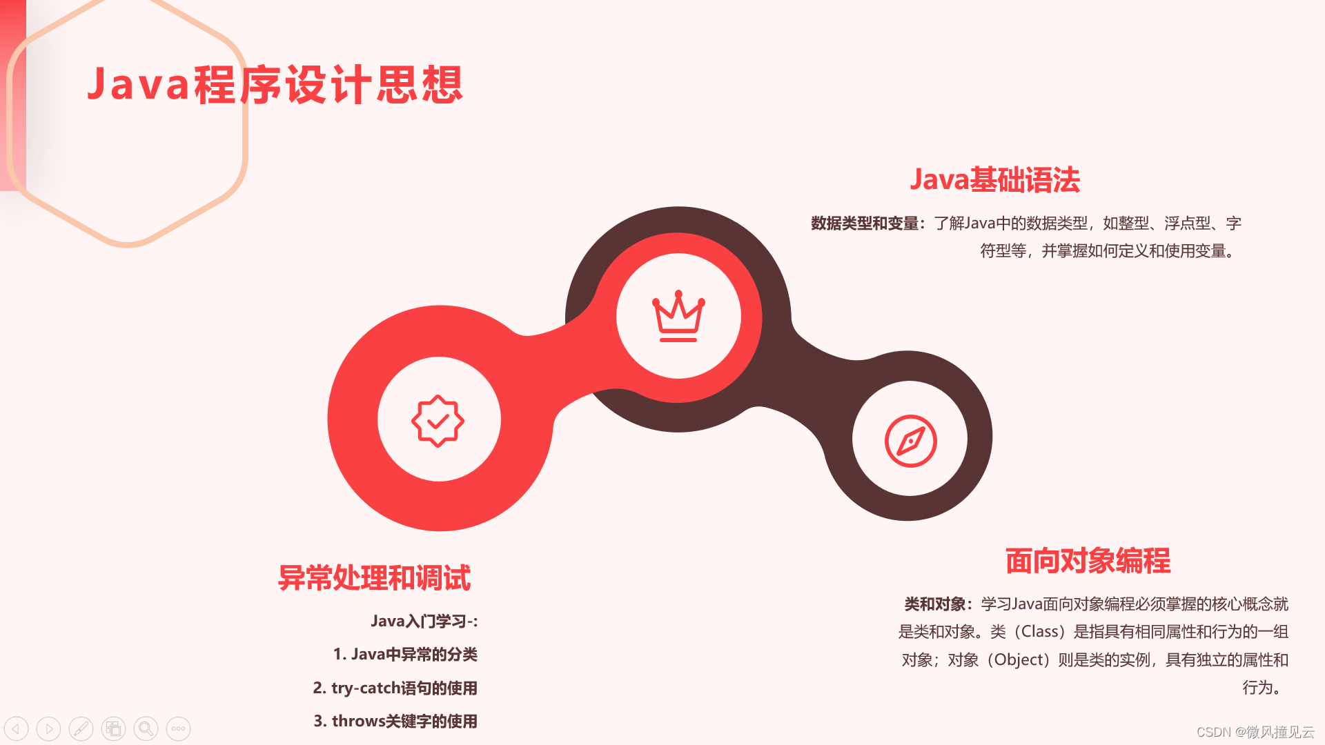 ChatPPT一键制作PPT，效果拉满~-阿里云开发者社区