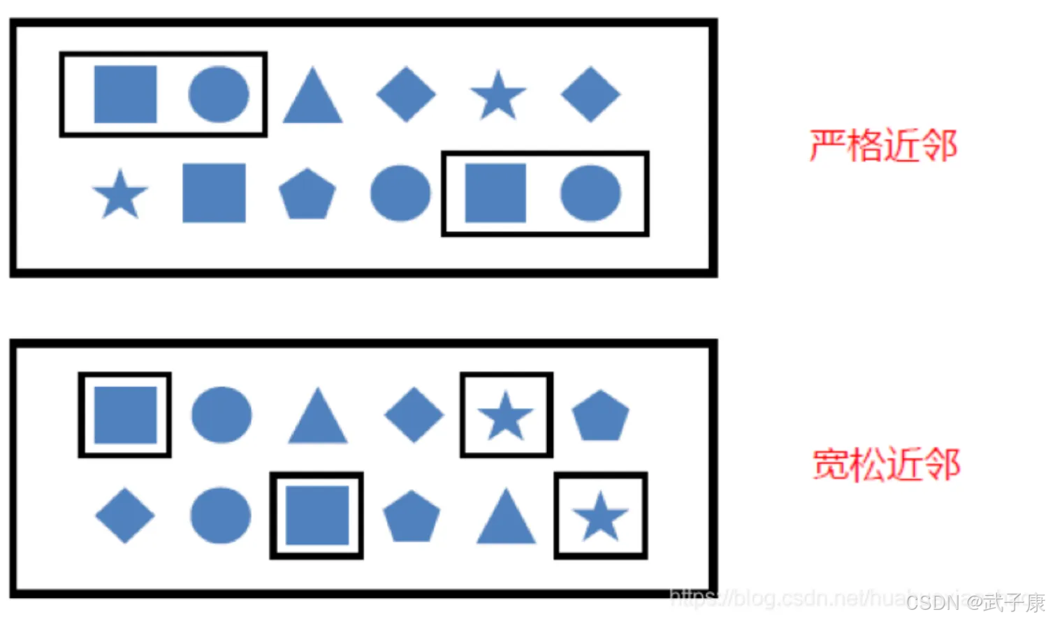 大数据-129 - Flink CEP 详解 Complex Event Processing - 复杂事件处理-阿里云开发者社区