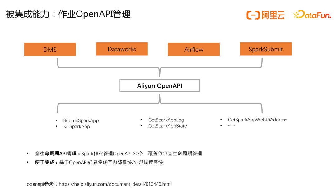 深度干货｜谈谈阿里云AnalyticDB Spark如何构建低成本数据湖分析-阿里云开发者社区