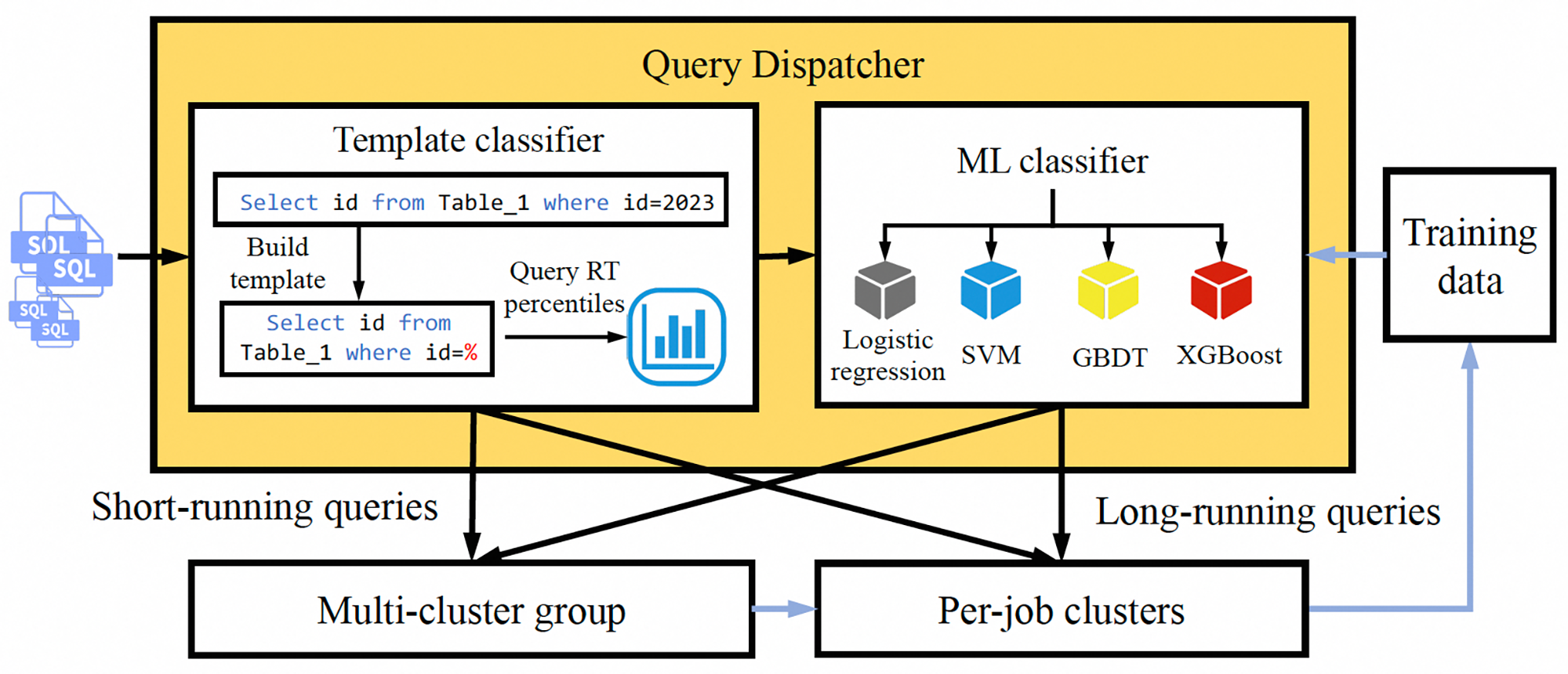 AnalyticDB基于AI解耦混合负载的Flux智能调度原理解析-开发者社区-阿里云