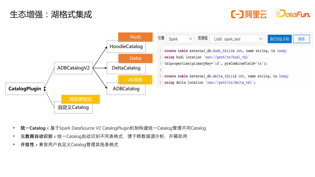 深度干货｜谈谈阿里云AnalyticDB Spark如何构建低成本数据湖分析-阿里云开发者社区