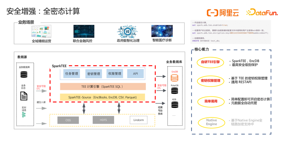 深度干货｜谈谈阿里云AnalyticDB Spark如何构建低成本数据湖分析-阿里云开发者社区