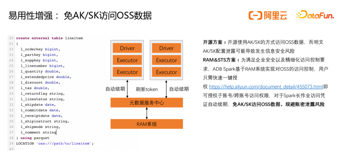 深度干货｜谈谈阿里云AnalyticDB Spark如何构建低成本数据湖分析-阿里云开发者社区