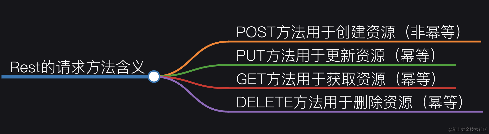 作者推荐 | 一文深度解读 — 彻底认识与理解微服务技术之Rest与Restful架构精髓-阿里云开发者社区