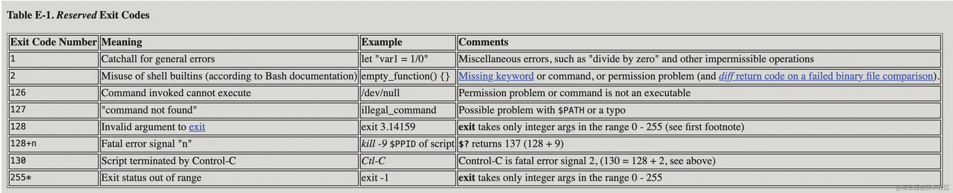 【kubernetes入门到精通】kubernetes的健康监测机制以及常见exitcode问题分析「探索篇」 阿里云开发者社区