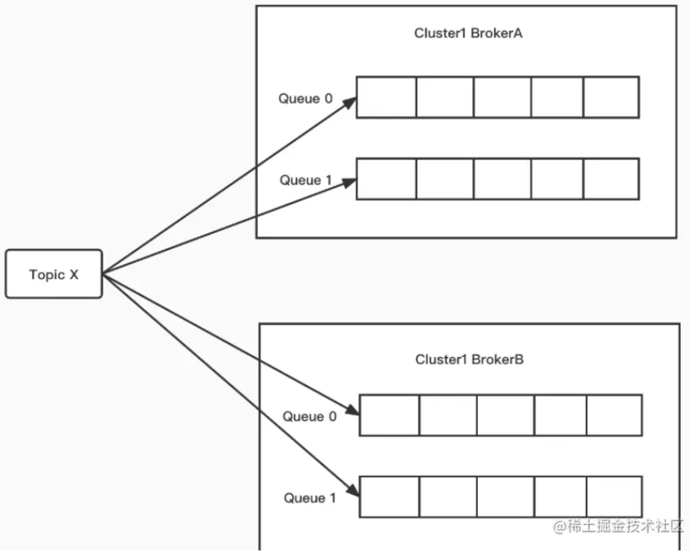 【深入浅出之透析RocketMQ原理及实战指南】RocketMQ学习入门指南 | RocketMQ物理和逻辑架构结构精讲 -阿里云开发者社区