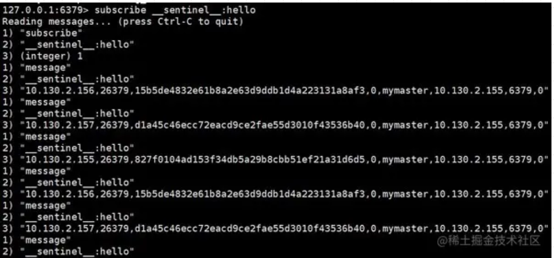 【Redis原理探索】帮你完全搞定Sentinel（哨兵）原理 -阿里云开发者社区