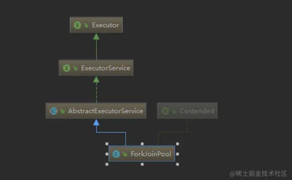 【Java技术指南】「并发编程专题」Fork/Join框架基本使用和原理探究（基础篇） -阿里云开发者社区