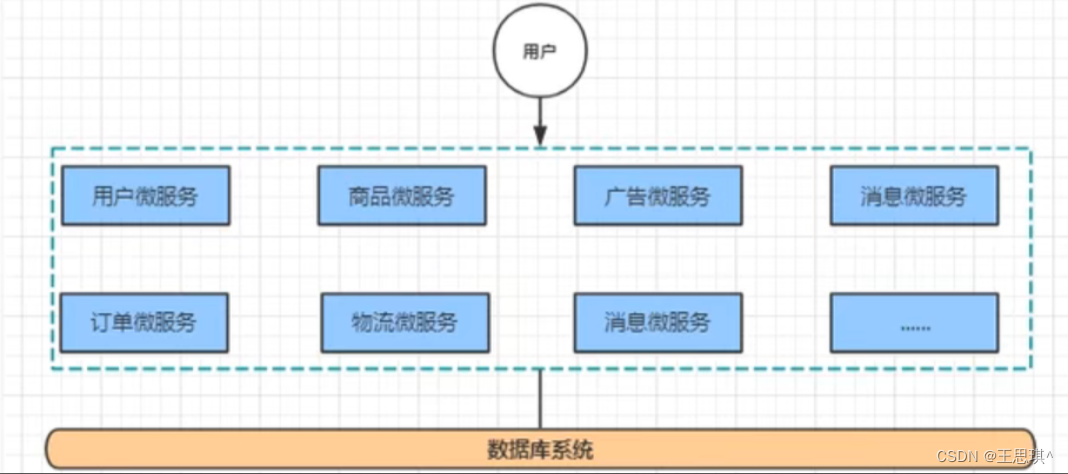 【spring】springcloud 阿里云开发者社区 