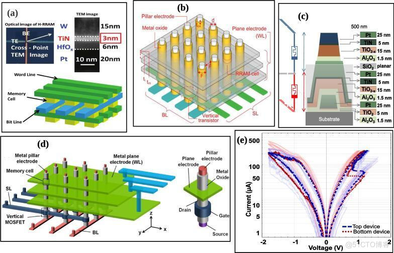 RRAM技术从原理到神经形态计算应用详解-开发者社区-阿里云