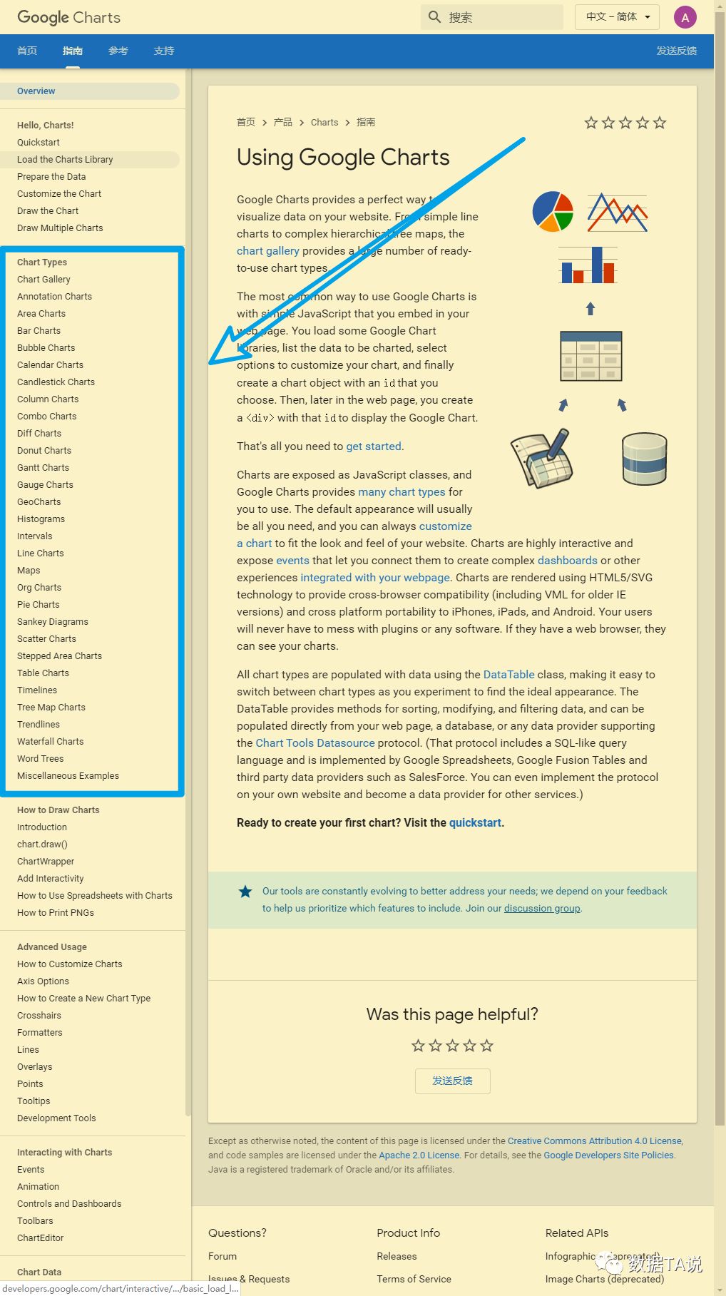 Google Charts怎么使用？给非程序员的数据可视化利器。-阿里云开发者社区
