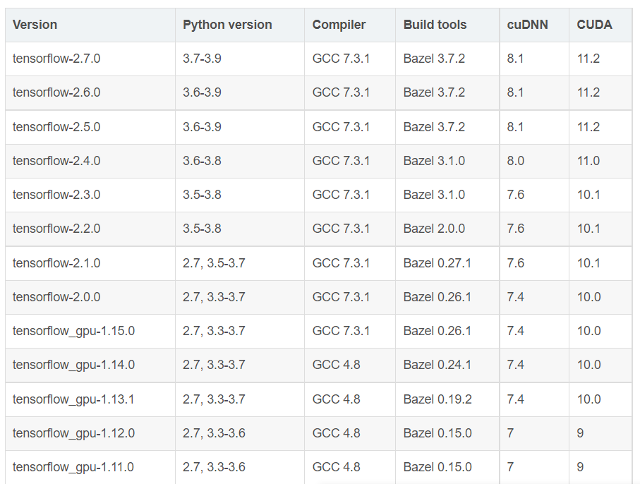 TensorFlow各个GPU版本CUDA和cuDNN对应版本-阿里云开发者社区