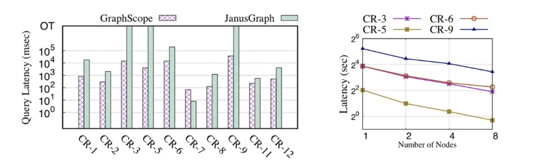 开源！一文了解阿里一站式图计算平台GraphScope-阿里云开发者社区