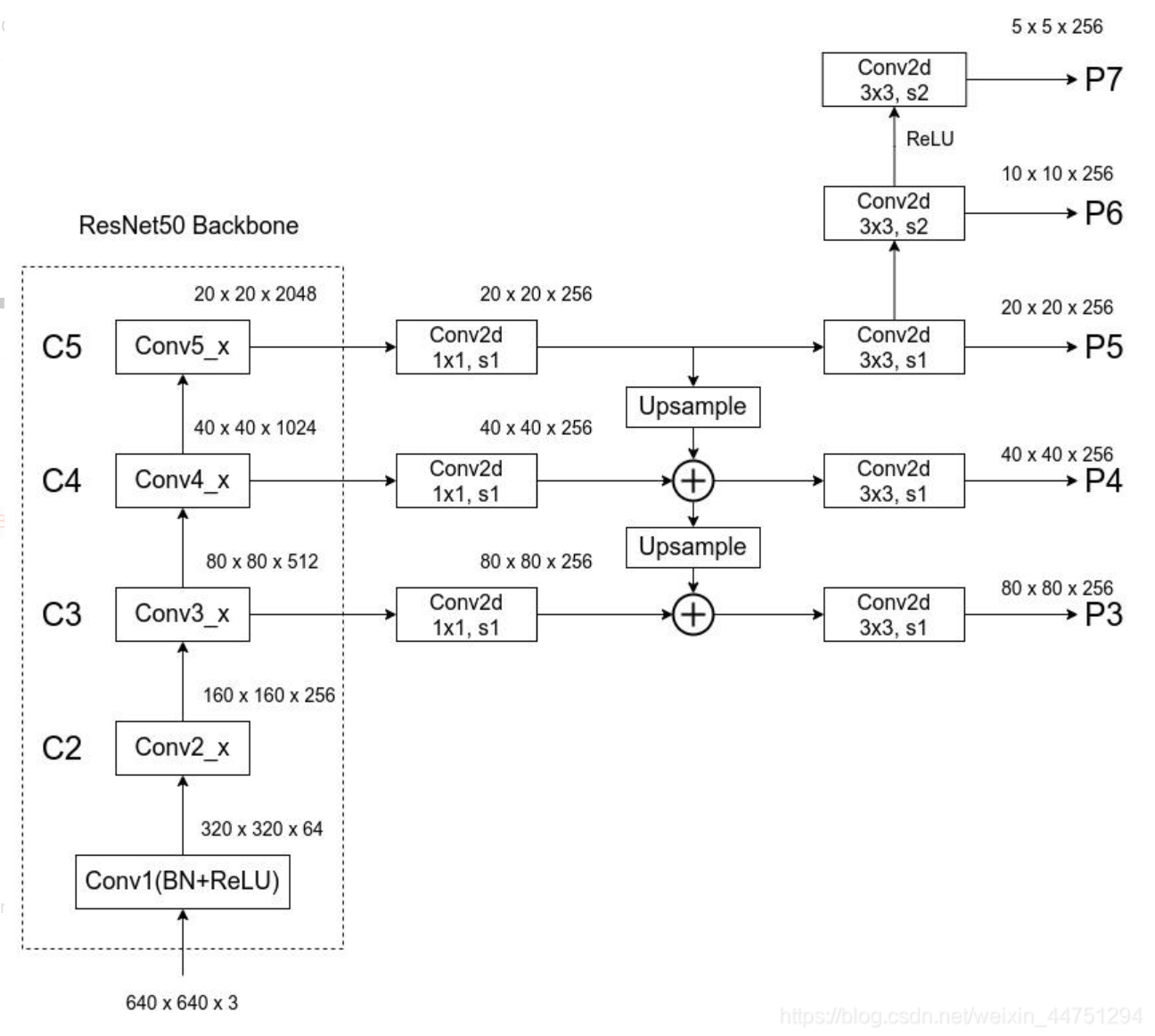 RetinaNet目标检测算法原理与Focal Loss及PyTorch实现-开发者社区-阿里云