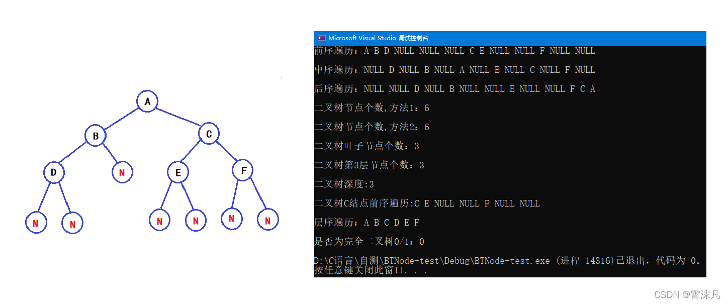 数据结构（初阶）—— 二叉树② 链式结构2 阿里云开发者社区 