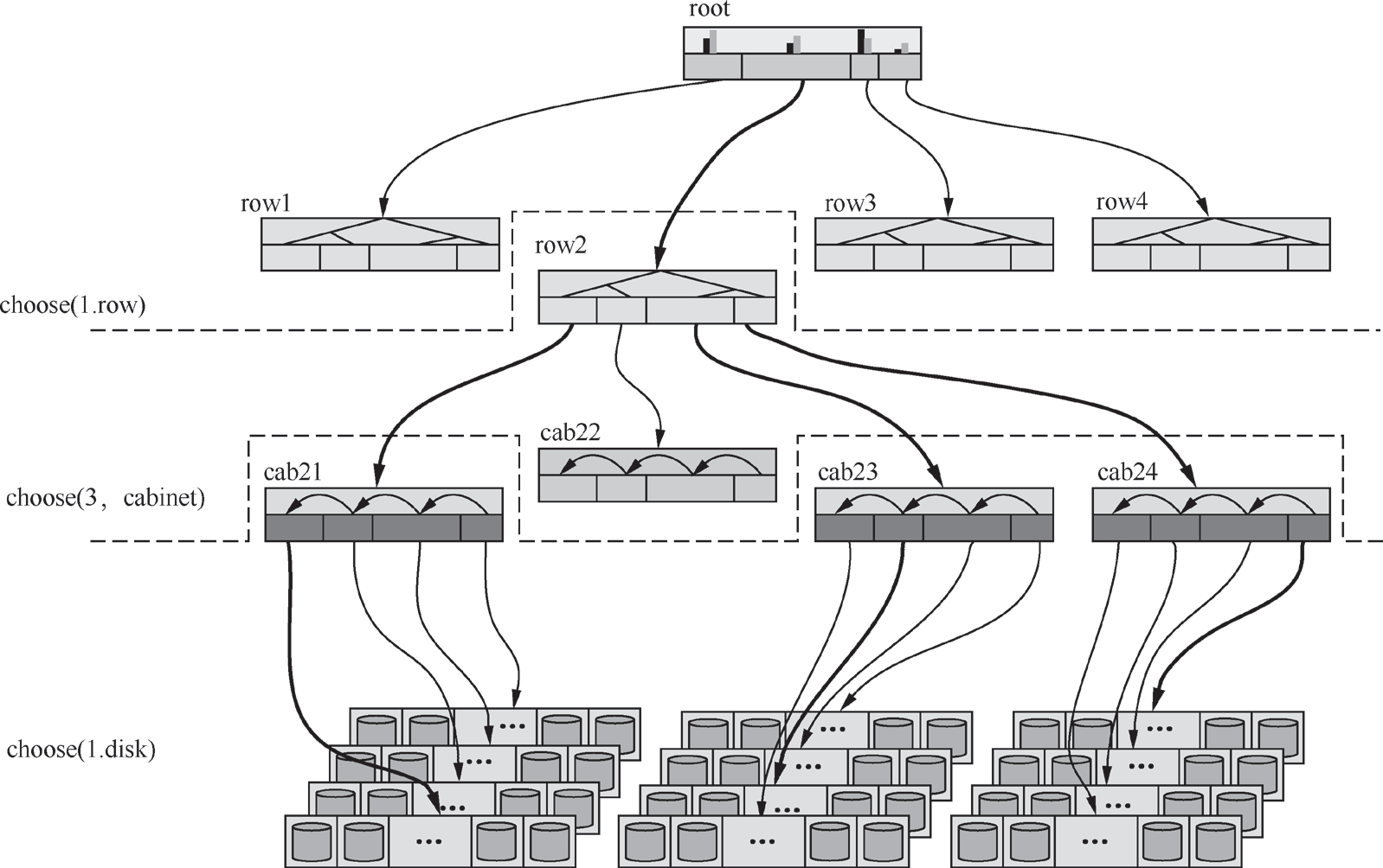 带你读《存储漫谈Ceph原理与实践》第二章Ceph 架构2.2 Ceph 数据寻址（二）-阿里云开发者社区