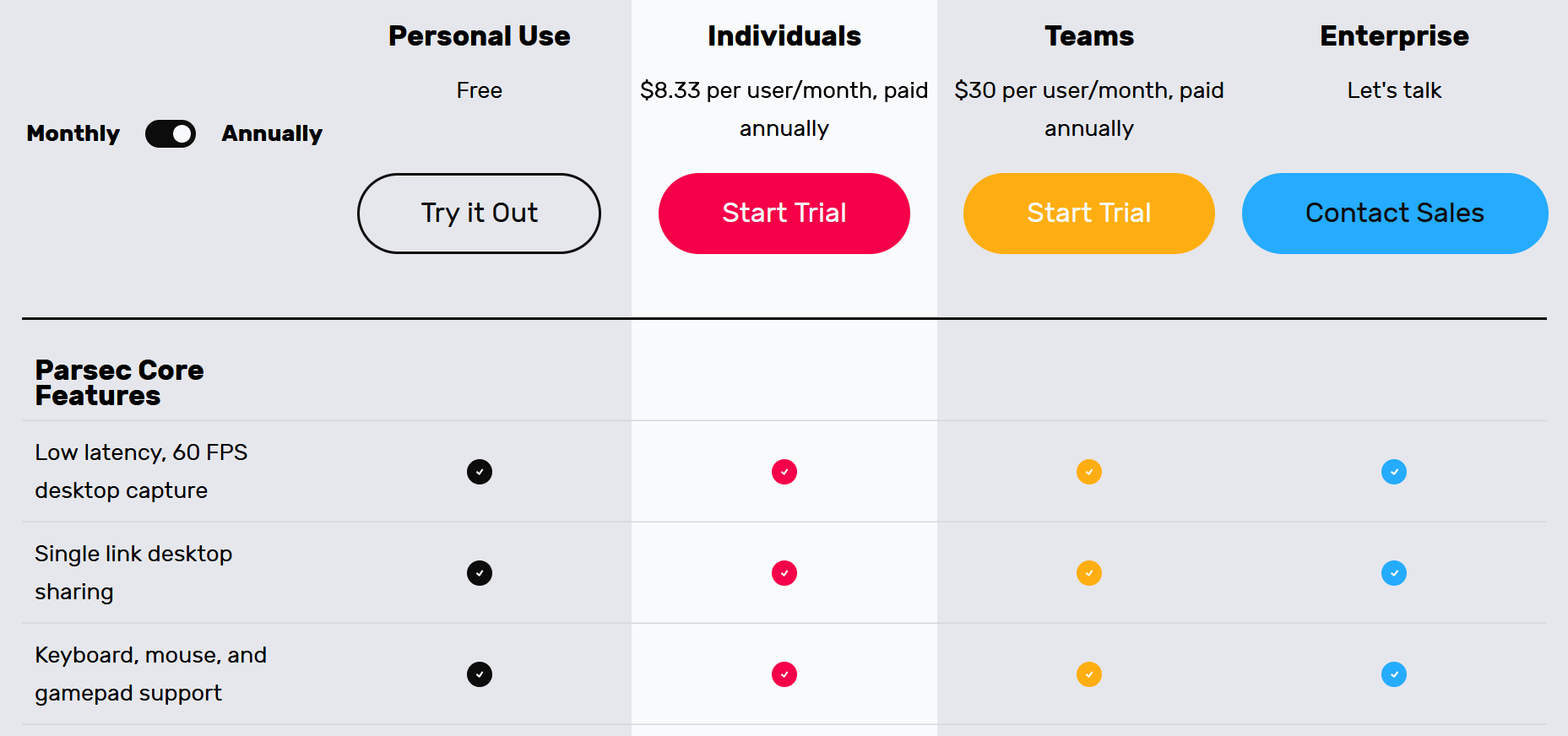远程软件怎么选？ToDesk、向日葵、Parsecd、TeamViewer评测结果公布-阿里云开发者社区