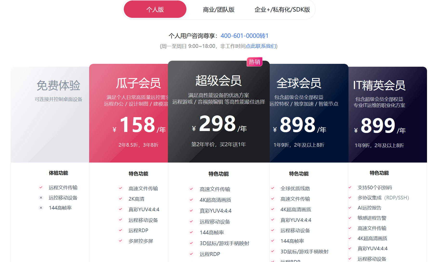 远程软件怎么选？ToDesk、向日葵、Parsecd、TeamViewer评测结果公布-阿里云开发者社区