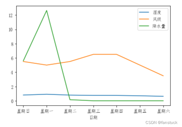 Pandas数据分析：快速图表可视化各类操作详解实例代码一 阿里云开发者社区