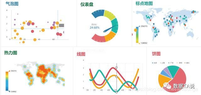 Google Charts怎么使用？给非程序员的数据可视化利器。-阿里云开发者社区