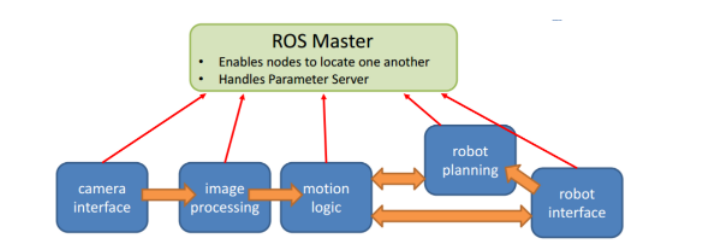 机器人操作系统ROS浅析-阿里云开发者社区