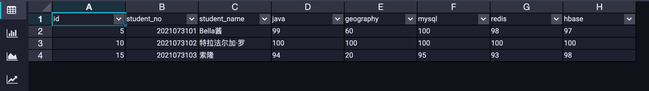 13个实验带你玩转MaxCompute SQL之JSON操作-阿里云开发者社区
