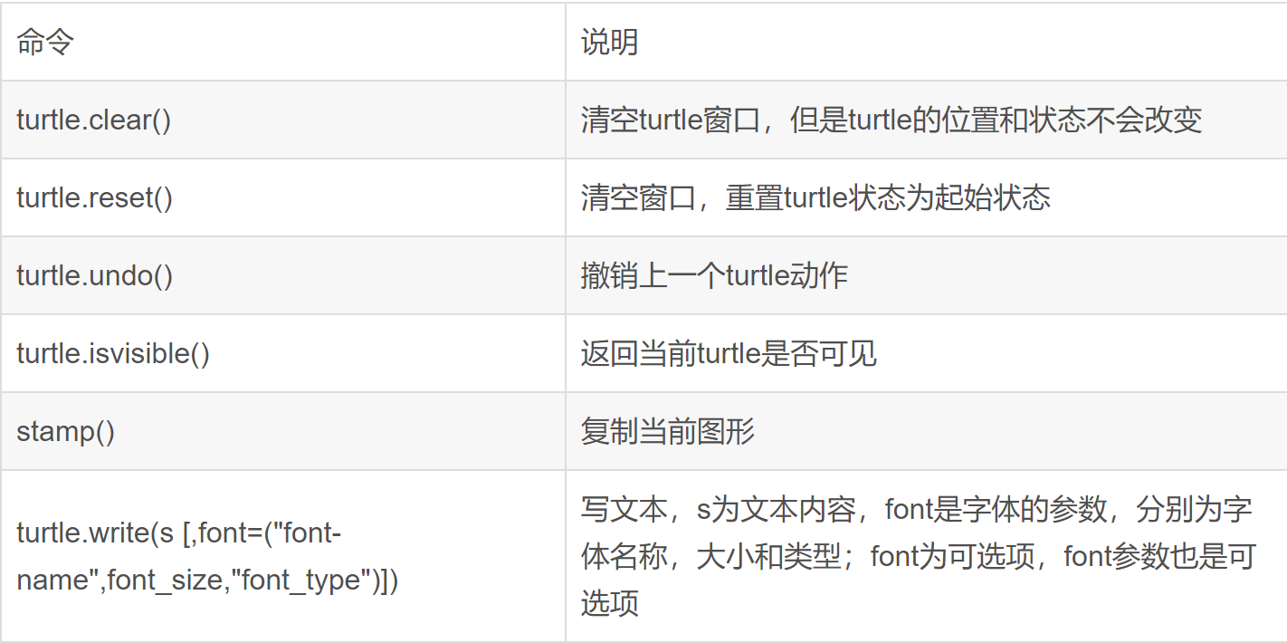 学习笔记 Python程序基本格式及trutle绘图函数库（奥运五环、太阳花、五角星、运动时钟、玫瑰花实例附源码） 阿里云开发者社区