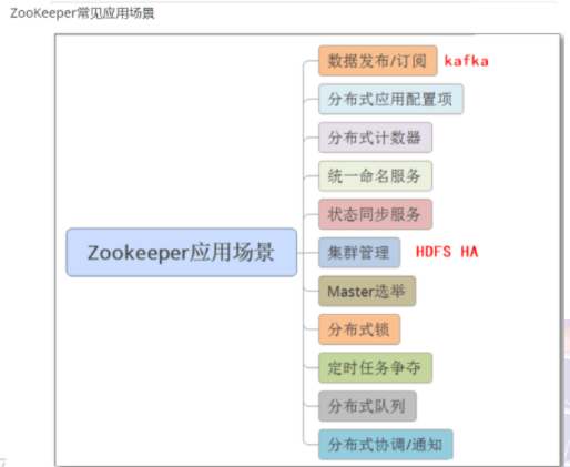 Zookeeper概念介绍-阿里云开发者社区