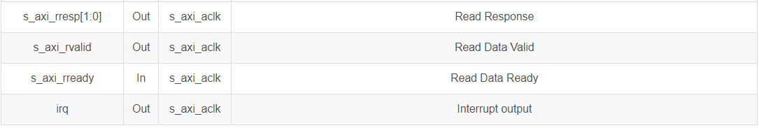 RFSoC应用笔记 - RF数据转换器 -01- 概述和IP接口介绍（一）-阿里云开发者社区