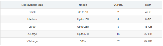 k3s 指南-阿里云开发者社区