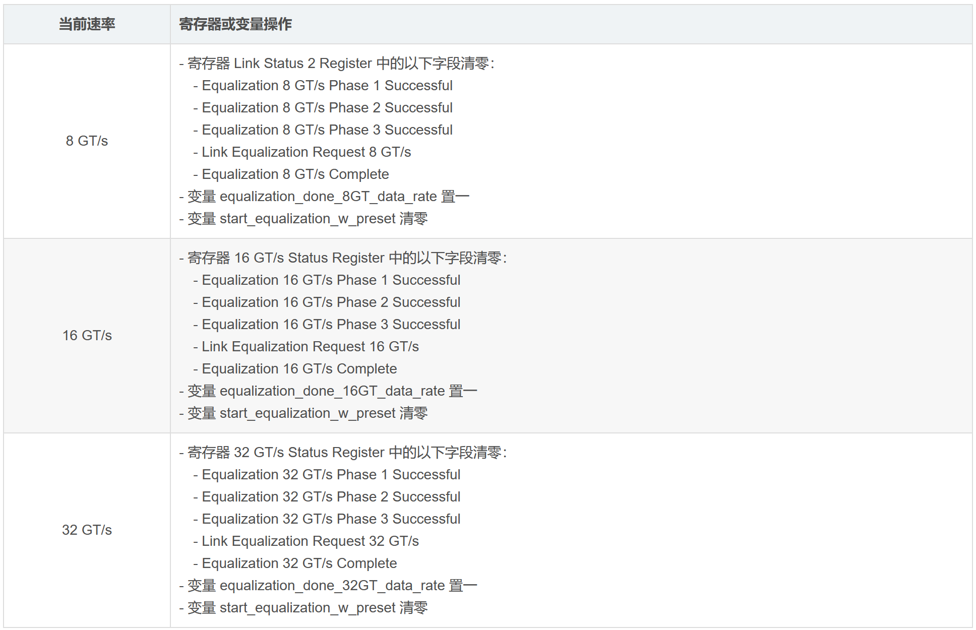 PCIe 均衡技术介绍（逻辑物理篇）2-阿里云开发者社区