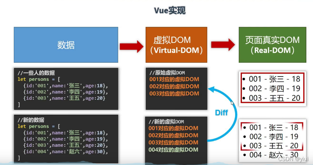 【Vue】1.初识vue-阿里云开发者社区