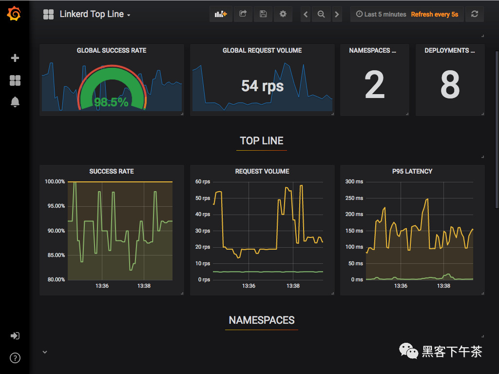 详细了解 Linkerd 2.10 基础功能，一起步入 Service Mesh 微服务架构时代（二）-阿里云开发者社区