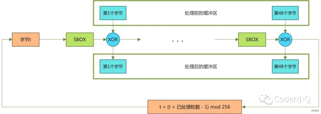 【密码学】一文读懂MD2-阿里云开发者社区
