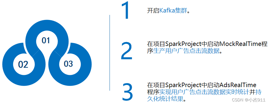 【大数据学习篇12】 Spark项目实战-数据可视化（三）-阿里云开发者社区