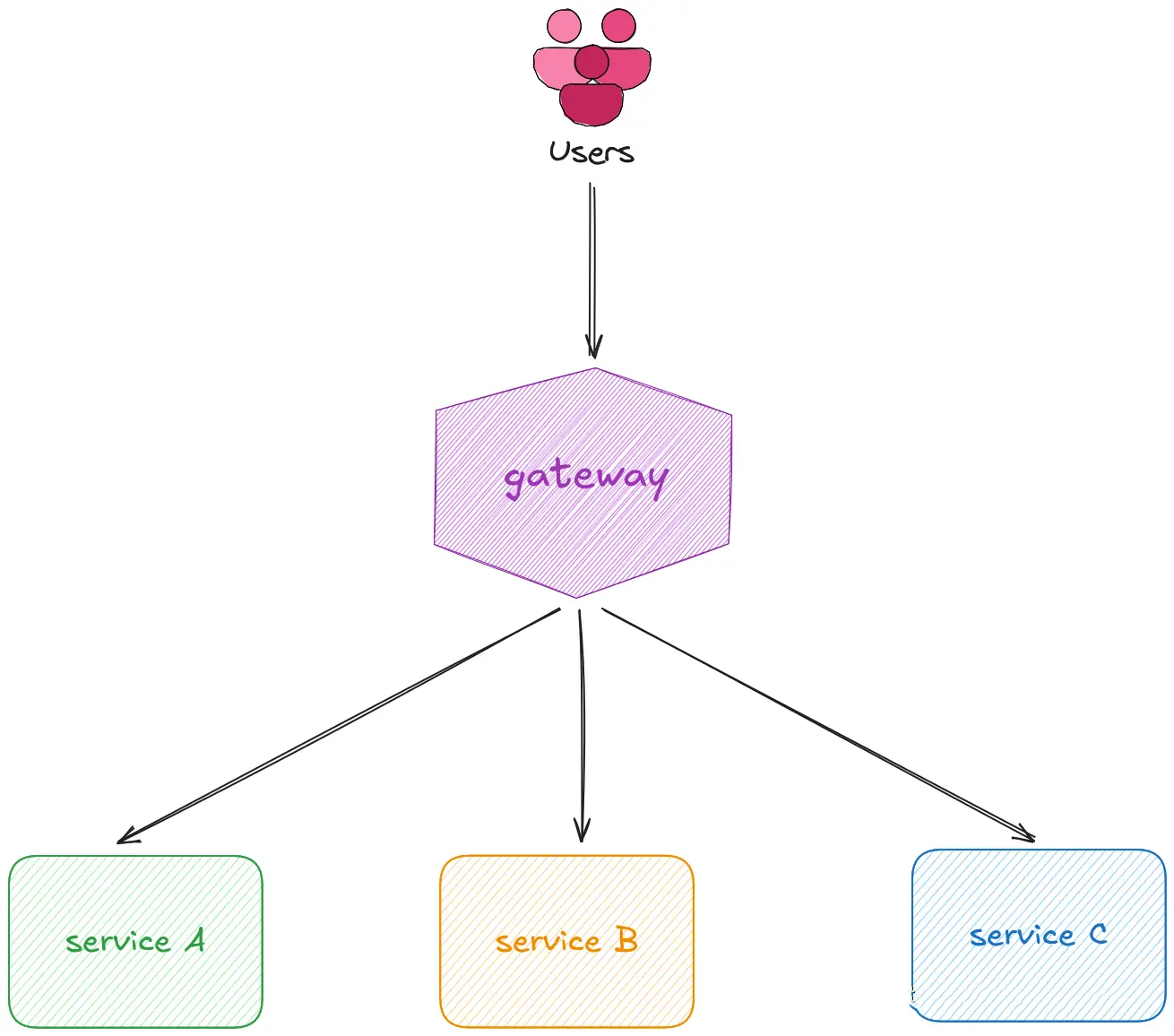 🛡️Spring Boot 3 整合 Spring Cloud Gateway 工程实践-阿里云开发者社区