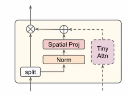 论文阅读笔记 | MLP系列——MLP部分汇总（gMLP，aMLP，ResMLP，RepMLP）-阿里云开发者社区