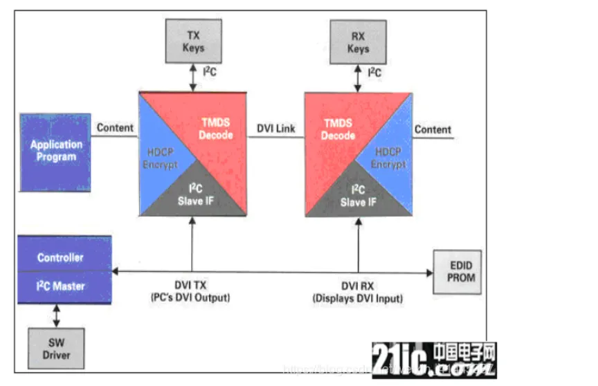 基于FPGA使用Verilog实现HDMI彩条测试-开发者社区-阿里云