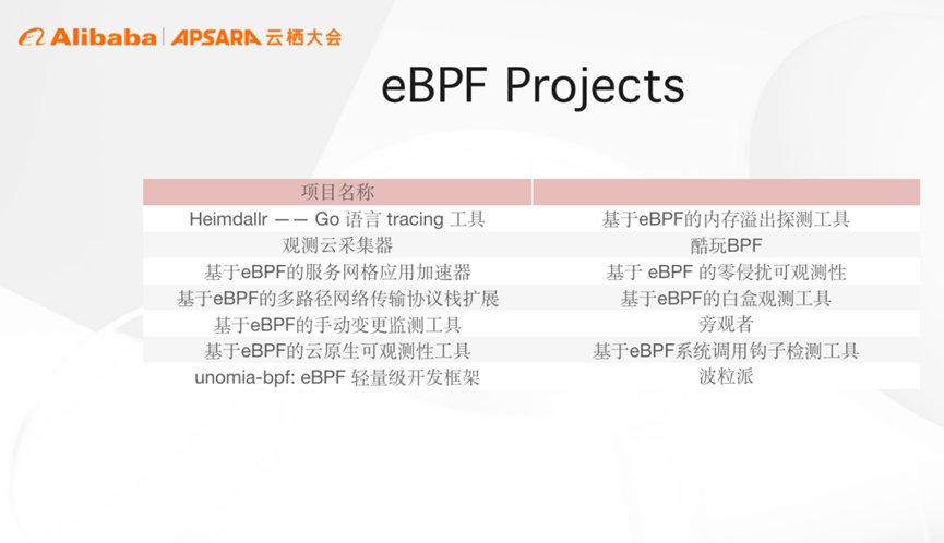 2022云栖精选—eeBPF技术发展及挑战-阿里云开发者社区