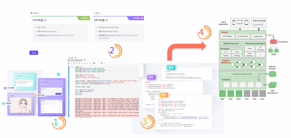 “魔搭”来了！一文深度解读达摩院推出的AI模型社区-阿里云开发者社区