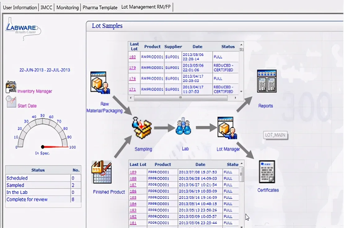 LIMS软件国内外主流厂商与产品选型概览-开发者社区-阿里云
