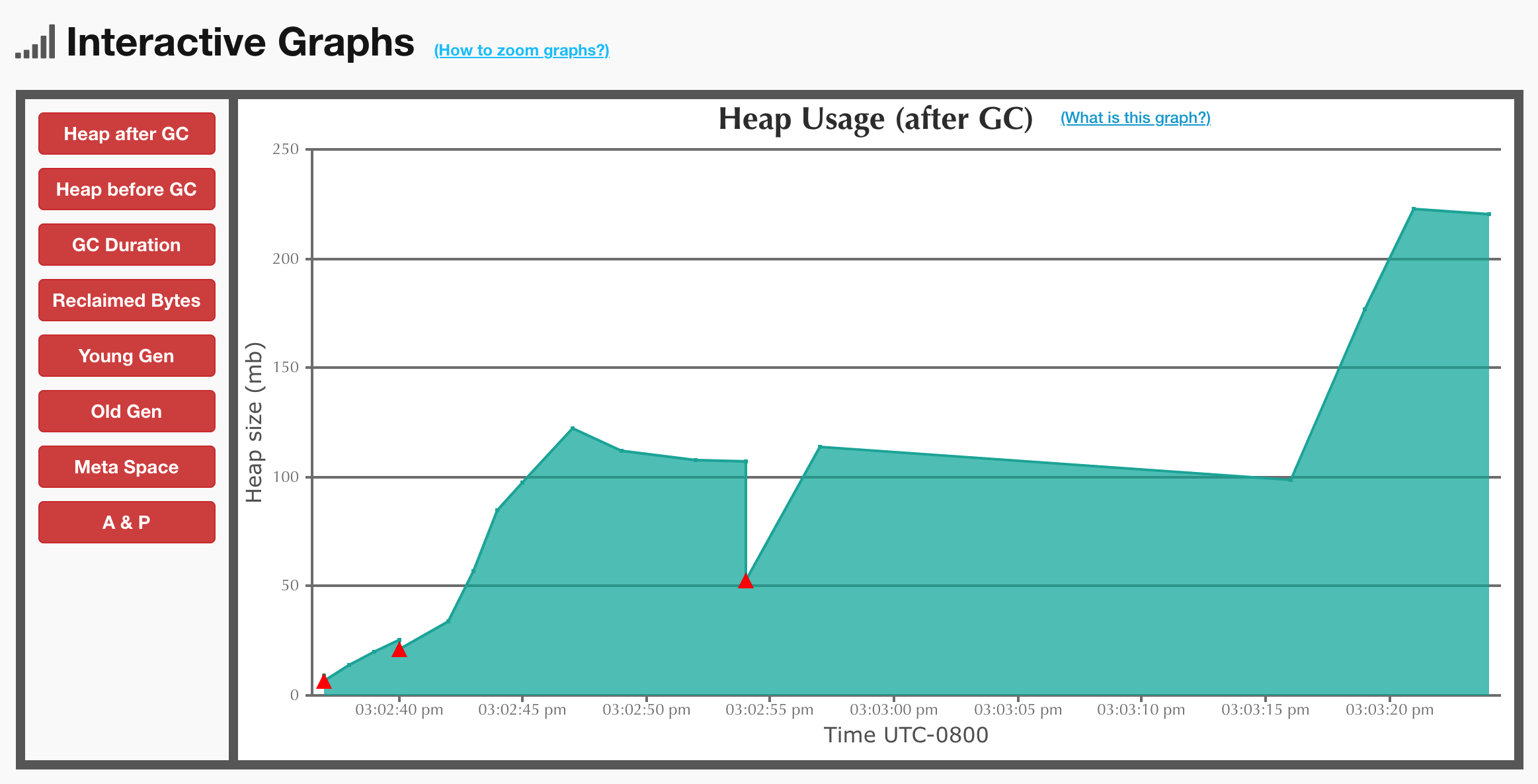 GC日志详解及日志分析工具 -阿里云开发者社区