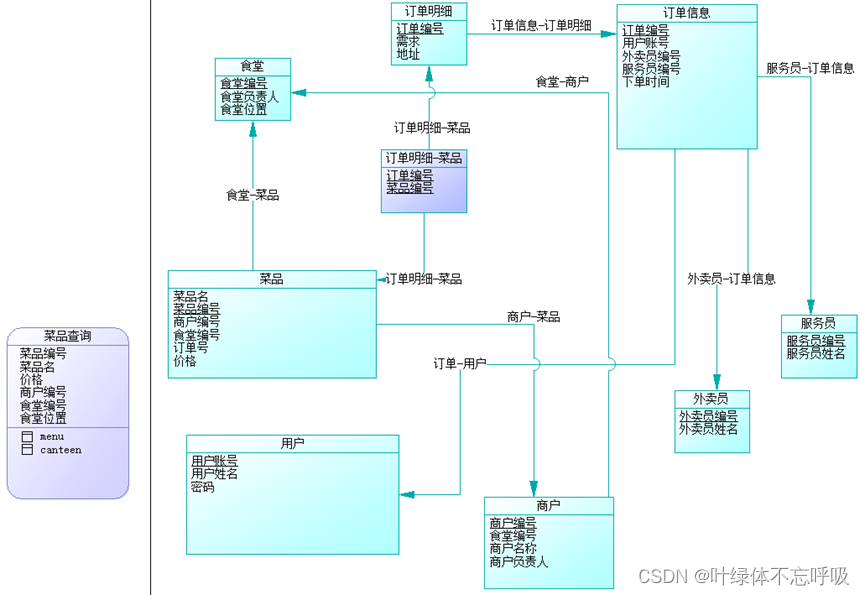 校园点餐系统：点餐、食堂管理、商户管理和菜品管理（java和mysql） 阿里云开发者社区 2247