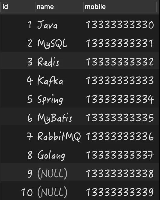 MySQL为Null会导致5个问题，个个致命！（1）-阿里云开发者社区