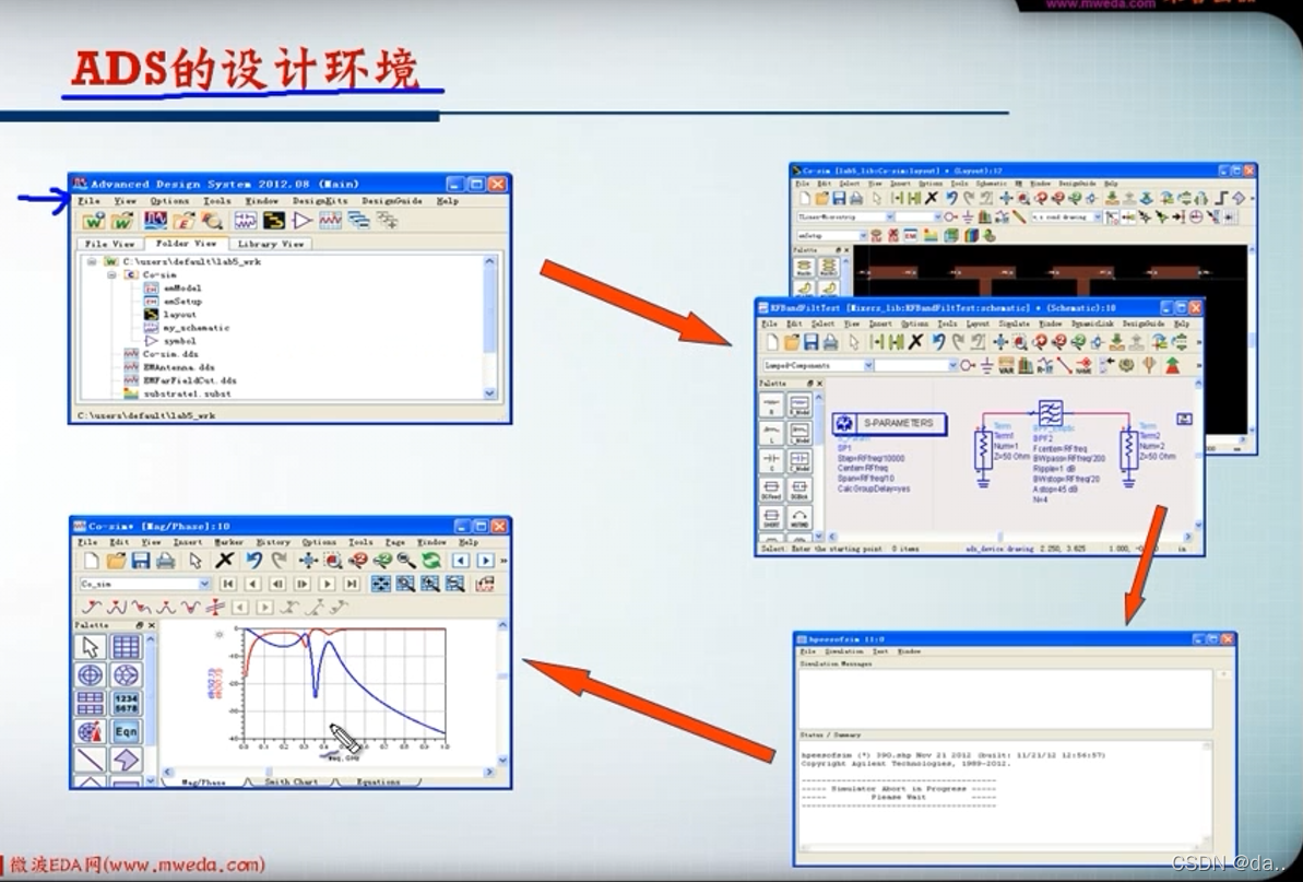 ADS仿真工具使用-阿里云开发者社区
